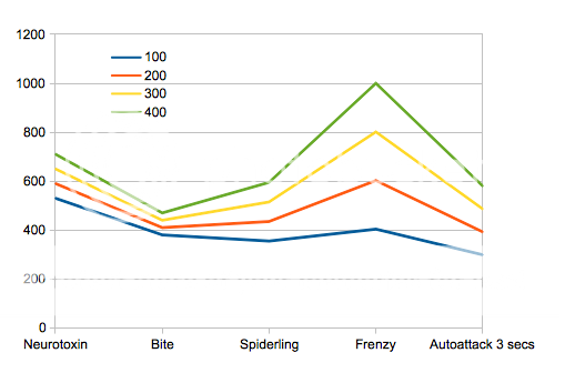 Elise Build Guide : The In Depth Elise: The Laning Bruiser [Season 3 ...